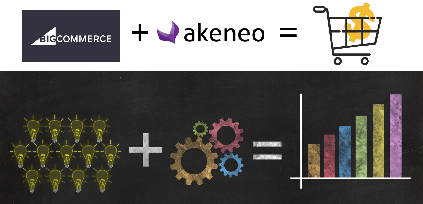 Akeneo PIM + BigCommerce = Rapid Growth - StrikeTru