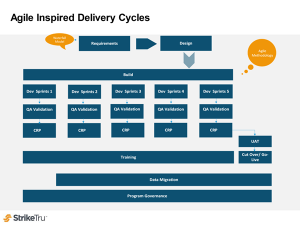 Everything you need to know about a scalable PIM Implementation ...
